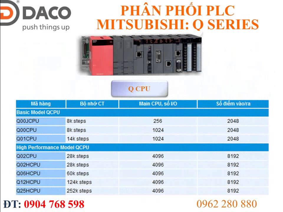 Q02UCPU PLC Mitsubishi Q02UCPU Q03UDCPU Q04UDHCPU - YouTube