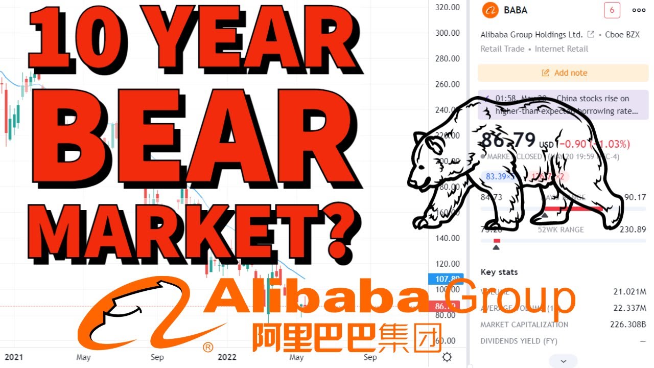 Alibaba Stock (BABA) | Price Predictions Using Technical Analysis ...