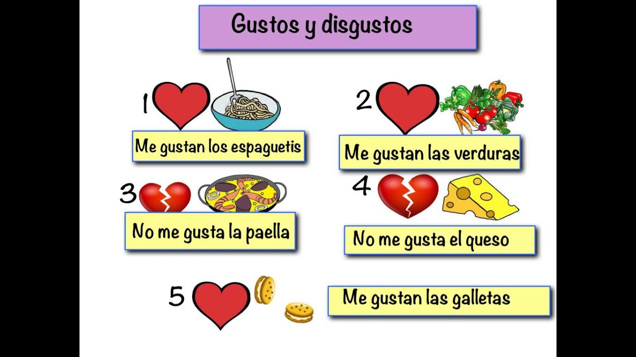 Gustos y disgustos Video - YouTube