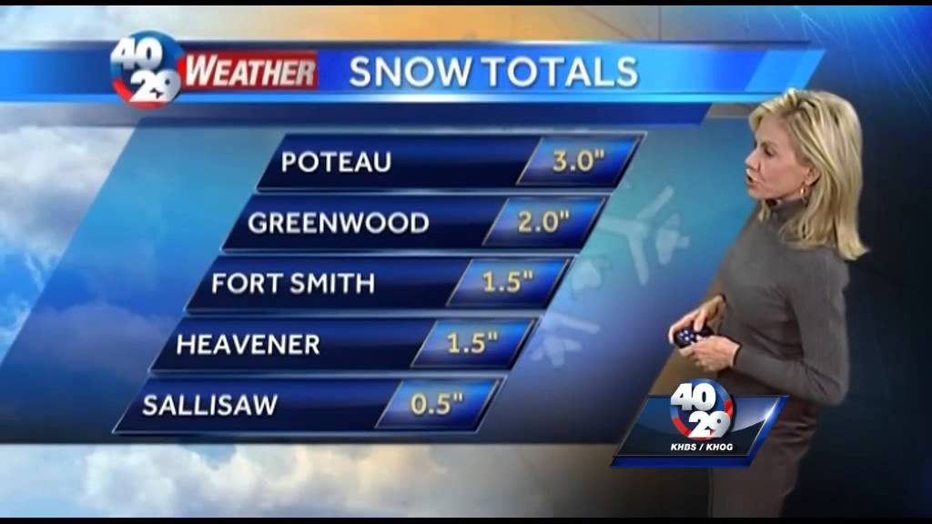 Laura's Weather Webcast Feb. 8th - YouTube