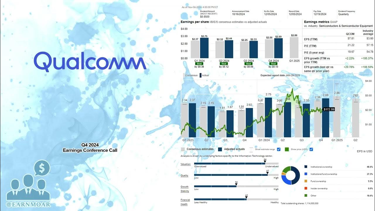 $QCOM QUALCOMM Q4 2024 Earnings Conference Call - YouTube