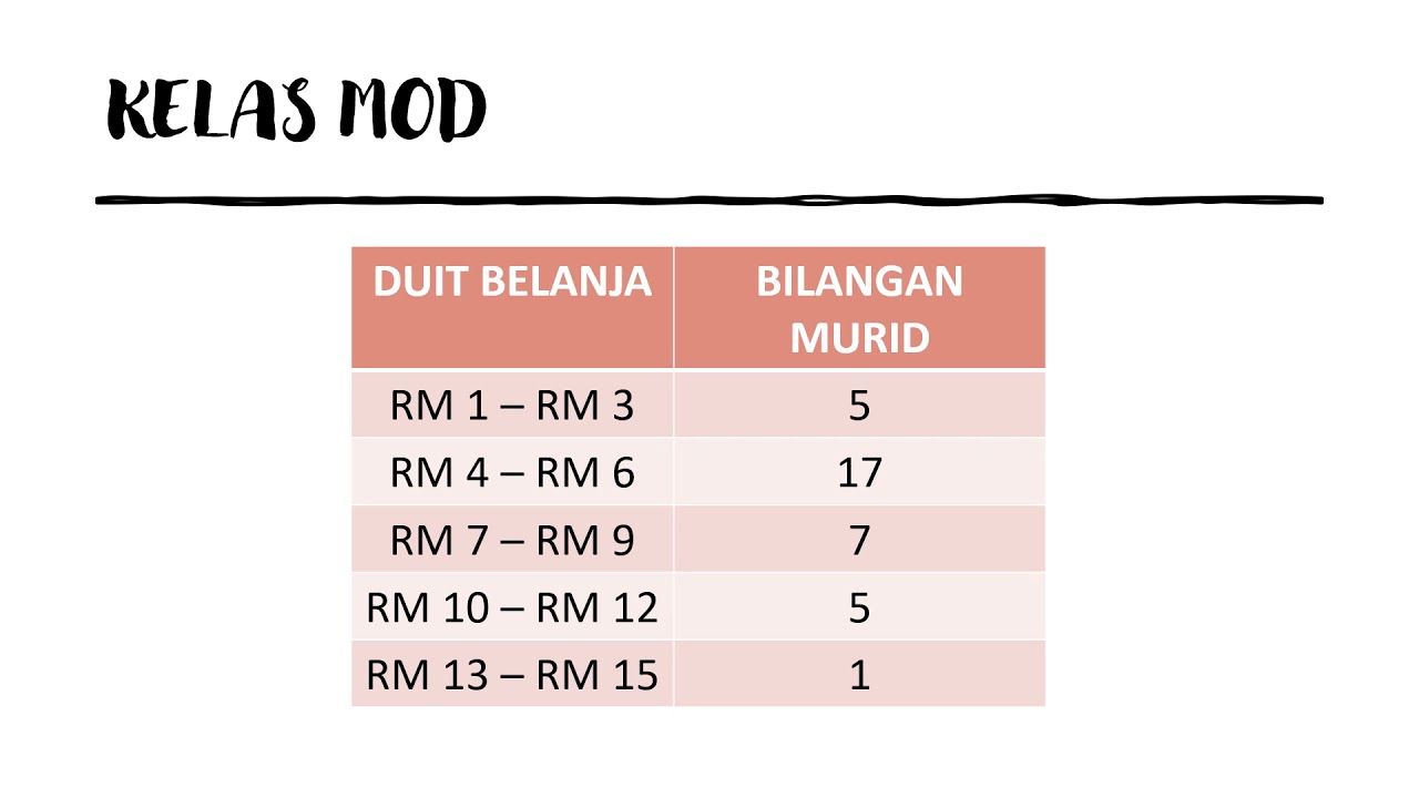 cara mencari nilai MOD - YouTube
