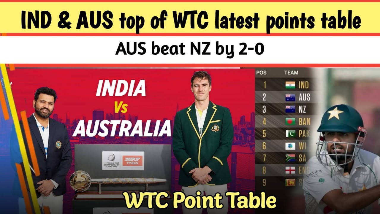 Team India On Top Of World Test Championship Table ...! || Again final ...