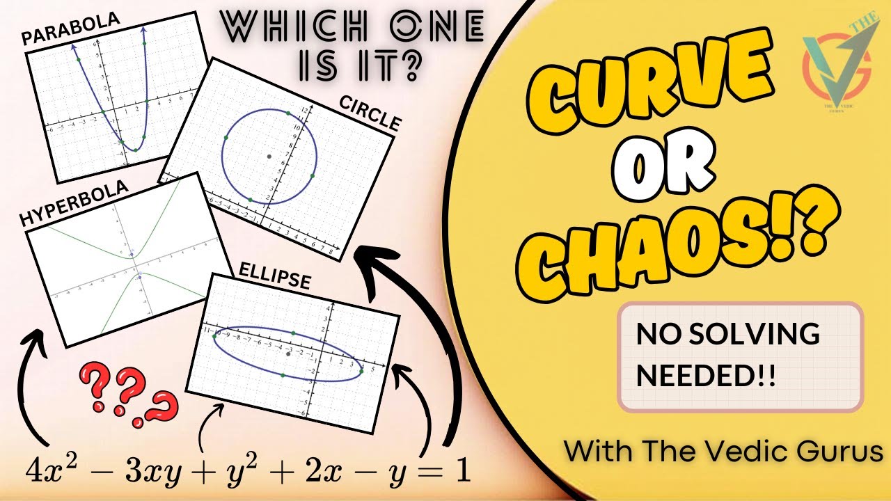 Identification of the CONIC SECTION by Equation - YouTube