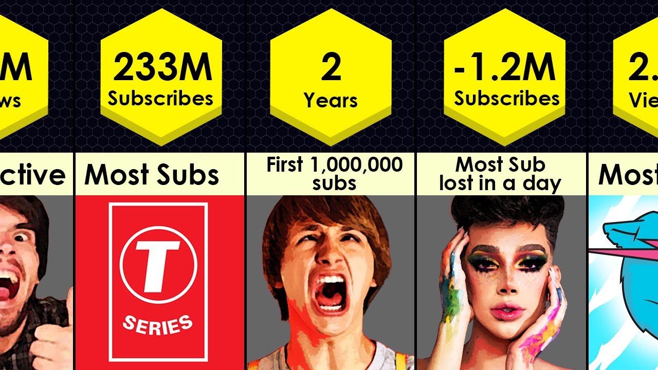 Comparison: YouTube World Records - YouTube