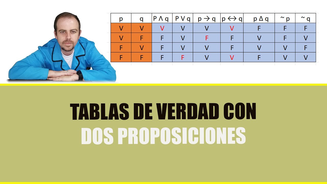 📚Tablas de Verdad Tabla con dos proposiciones P y Q - YouTube