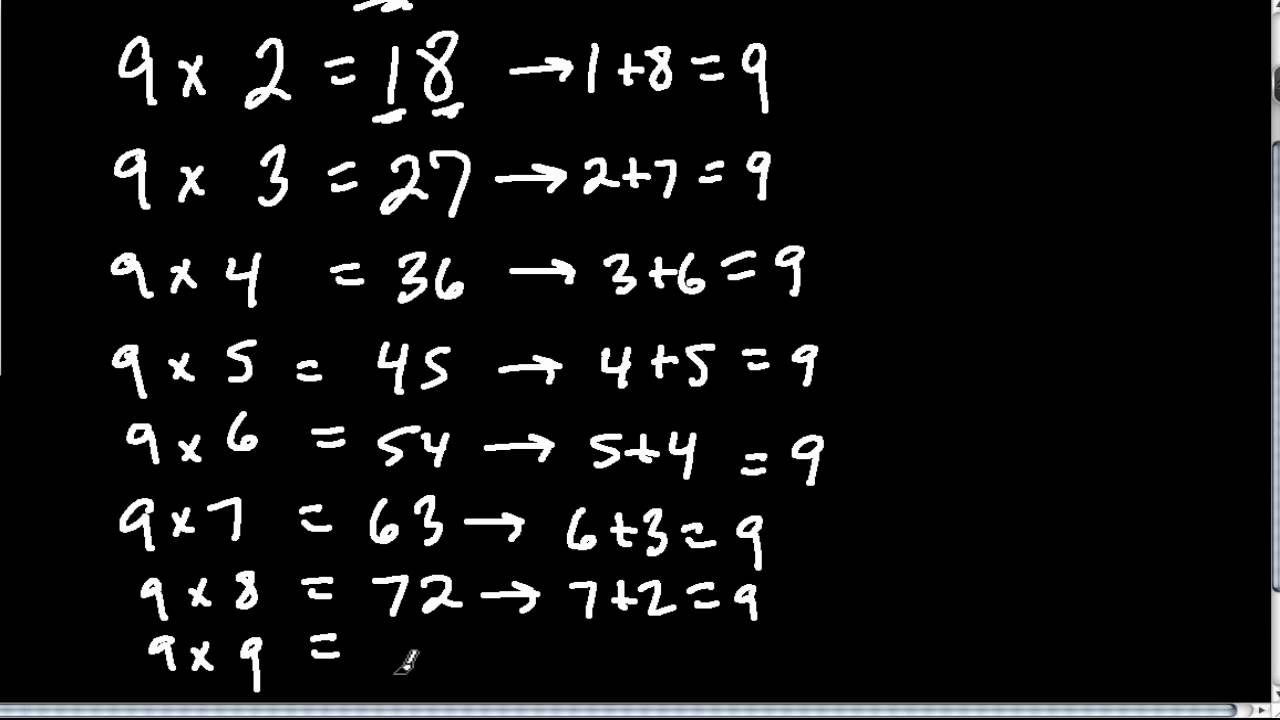 Multiply By 9 YouTube multiply-by-9-youtube