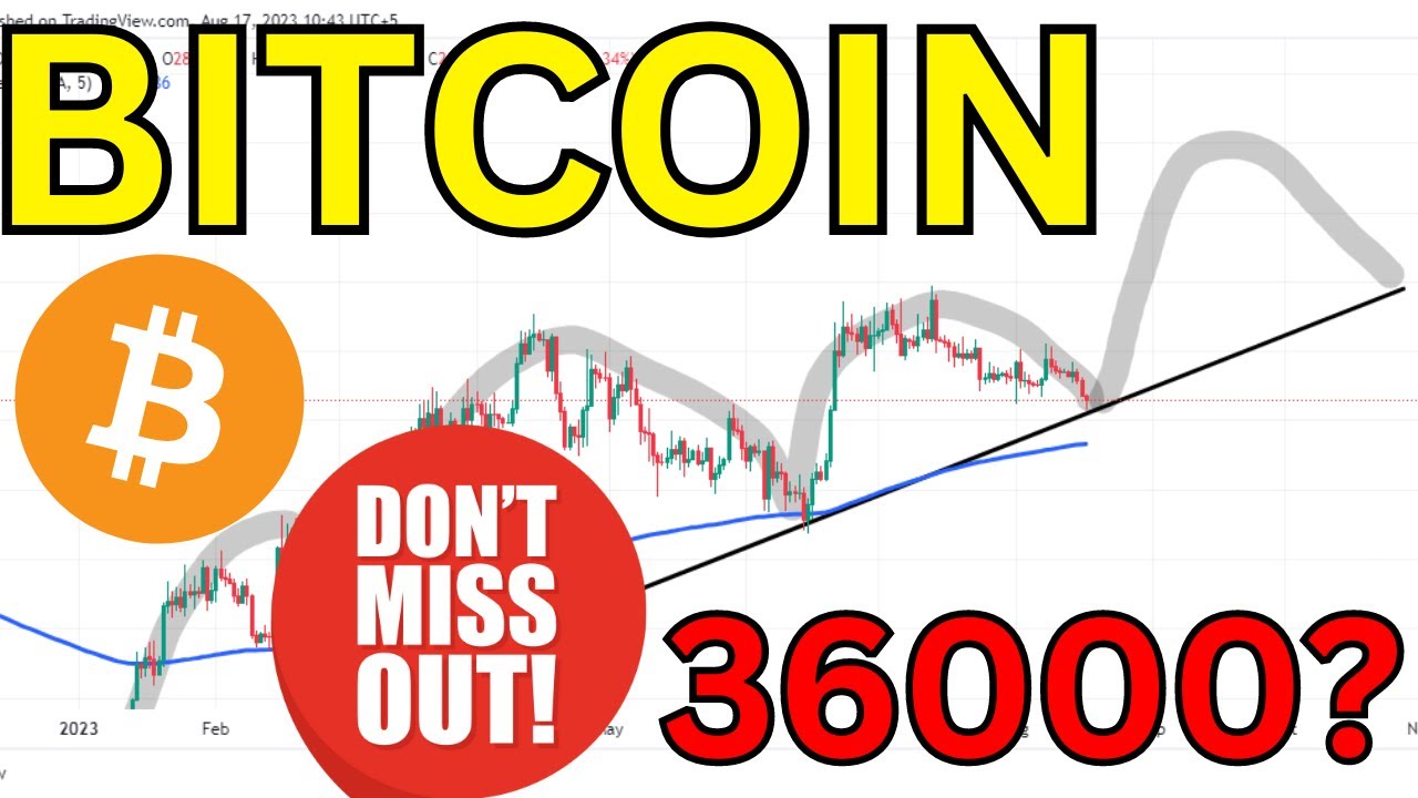 BTC USD Analysis Today | BTCUSD Analysis Today | Bitcoin Analysis Today ...