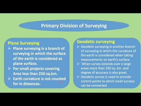 1.6 Primary Division of Surveying ll Difference between plain and ...