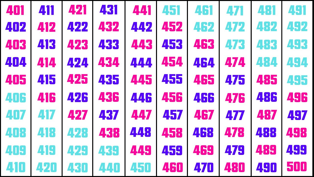Counting Video in English 401 se 500 tak | Counting Video 401 to 500 in ...