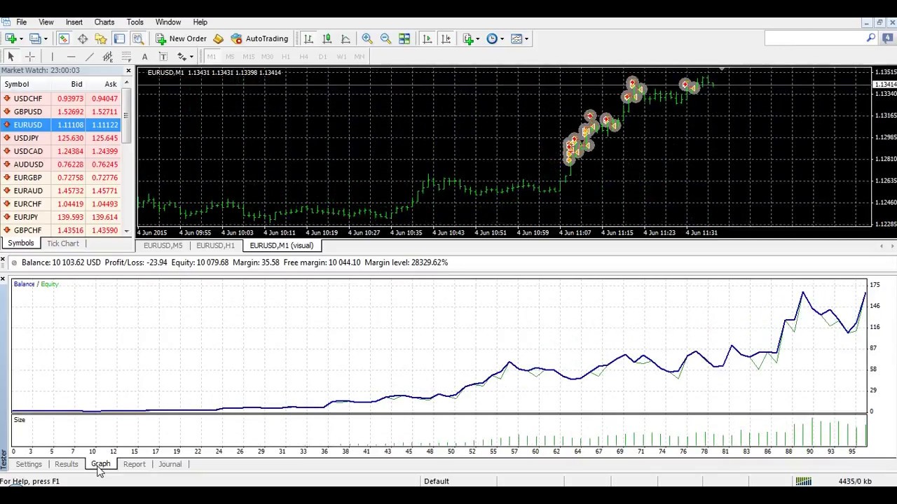 robrobot forex terbaik 2018 dengan $ 2 menjadi $ 1,300,000 dalam 1 ...