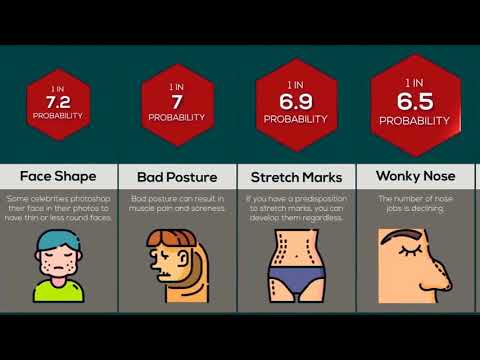 Comparison Physical Insecurities | Probability Comparison Physical ...