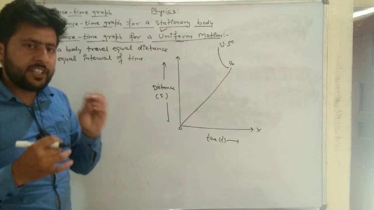 Distance time Graph Class IX Physics By Jitender Sir YouTube Distance time Graph Class IX Physics By Jitender Sir YouTube