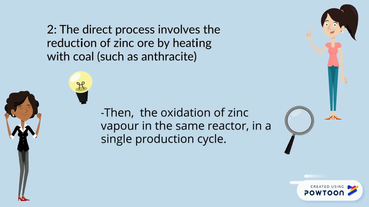 MANUFACTURING PROCESS OF ZINC OXIDE NANOPARTICLES - YouTube