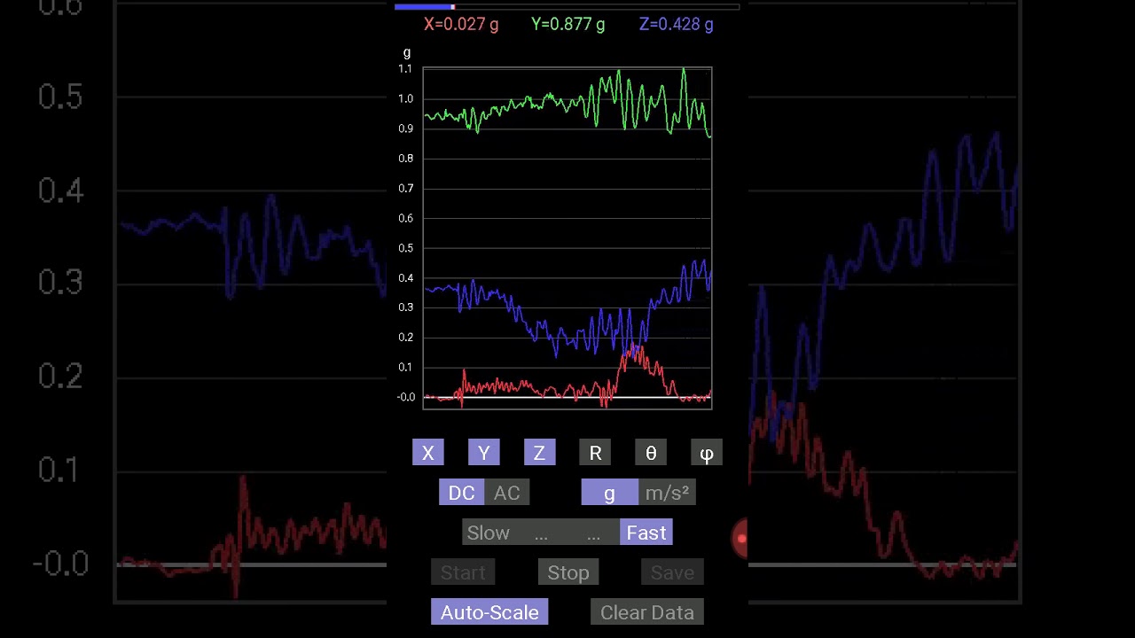 Accelerometer data analysis(5) - YouTube