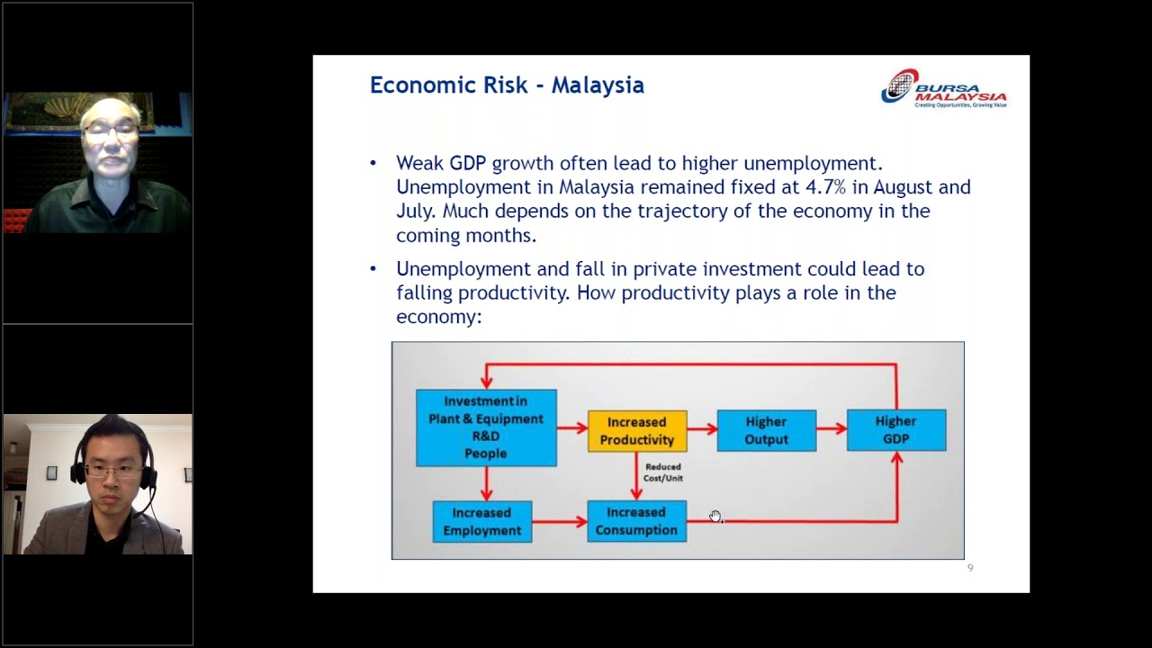 Risk and Portfolio Management in Volatile Market - YouTube