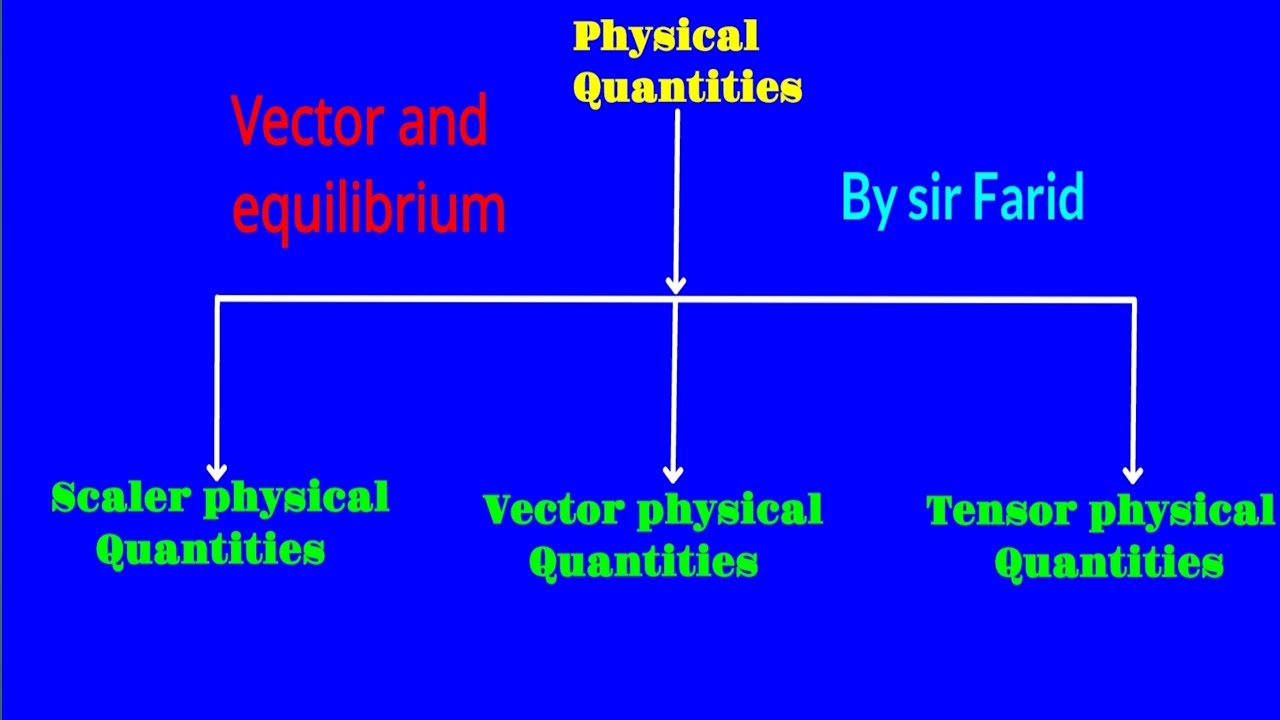 scalar and vector quantities class 9th physics || 11th physics ...