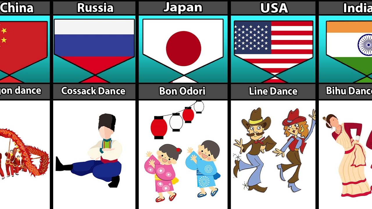 Popular Traditional Dance From Different Countries - YouTube