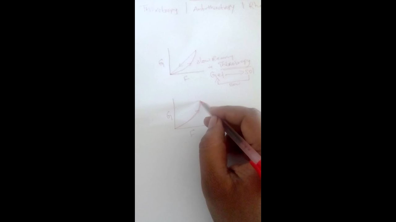 Thixotropy, Antithixotropy, & Rheopexy explained - YouTube