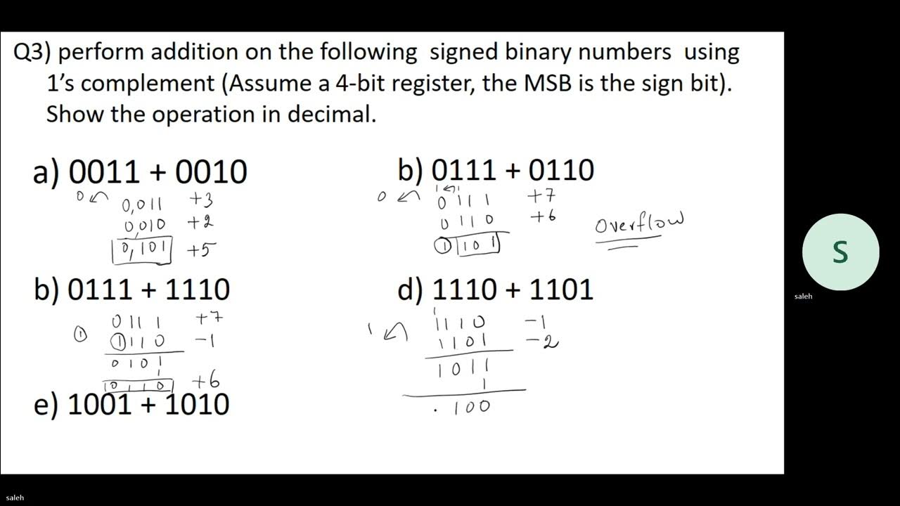 Addition and Subtraction using (r-1)’s complement. الجمع والطرح ...