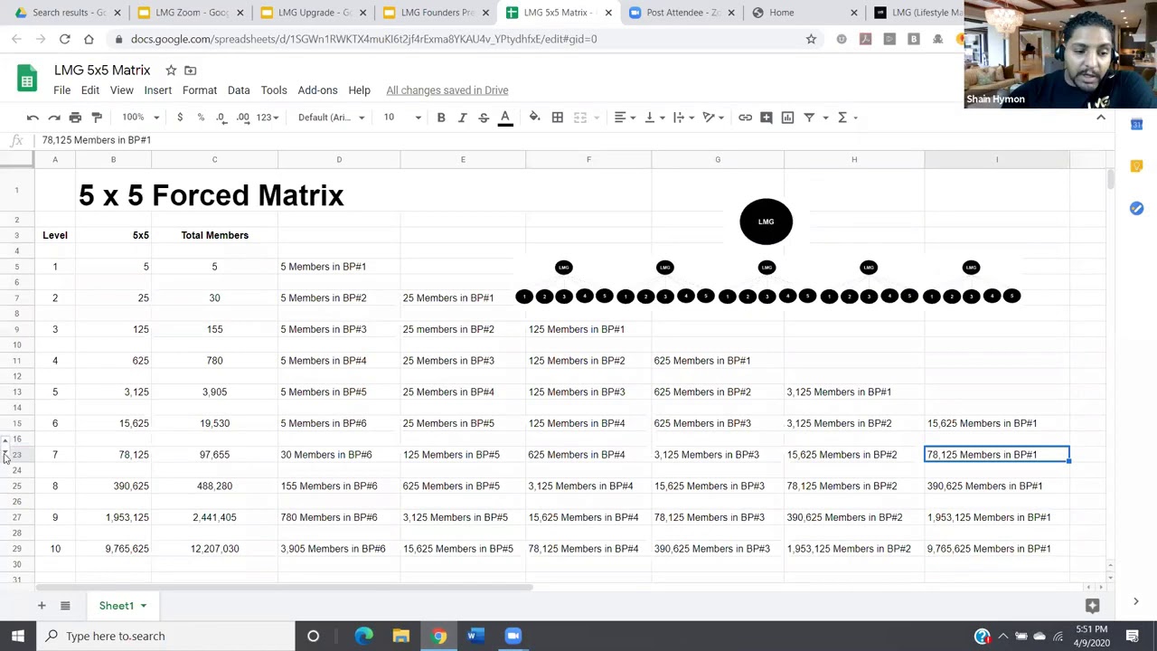 LMG 5x5 Forced Matrix Overview - YouTube