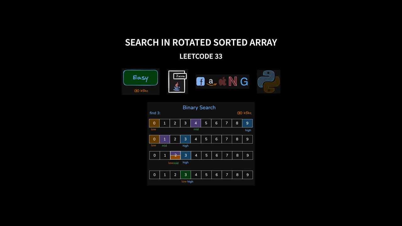 Search in Rotated Sorted Array - Leetcode 33 | Using Binary Search ...