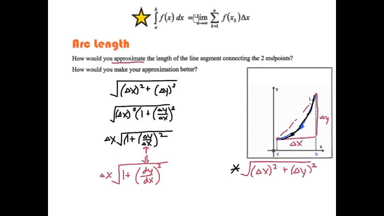 BC Arc Length - YouTube