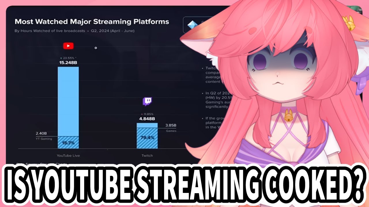 Is Youtube Streaming A Failure? 🤔 | Kitsu reacts to penguinz0 | Vtuber ...