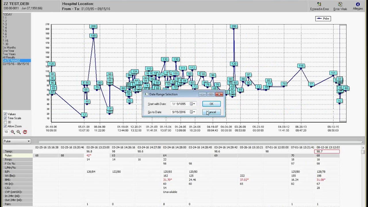 CPRS: Vitals and I&Os - YouTube