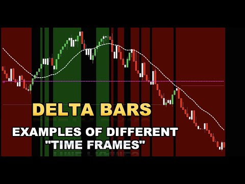 What if your CANDLESTICKS were based on Order Flow DELTA? "Higher ...