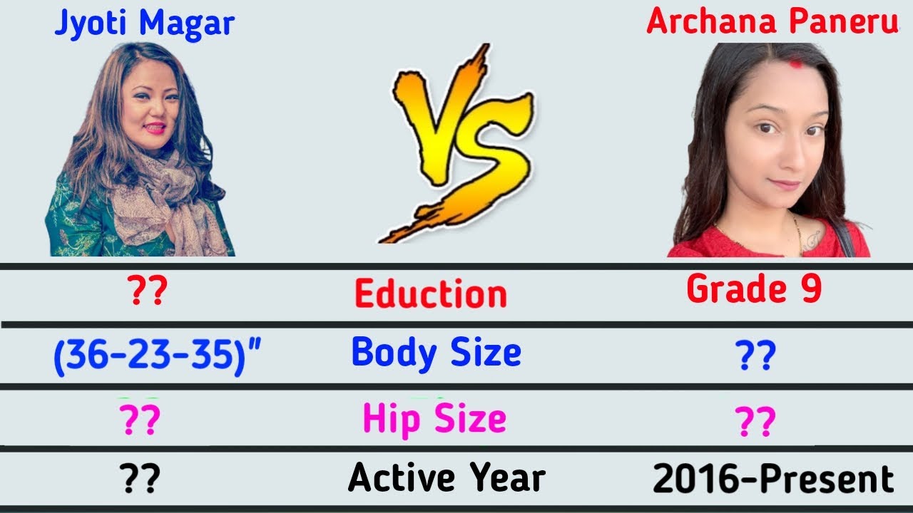Jyoti Magar Vs Archana Paneru Comparisons 2021.|Short Compare| - YouTube