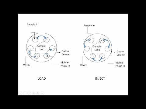 IC Injection Valve - YouTube