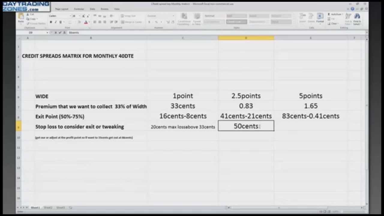 Credit Spreads Monthly MATRIX Rules - YouTube