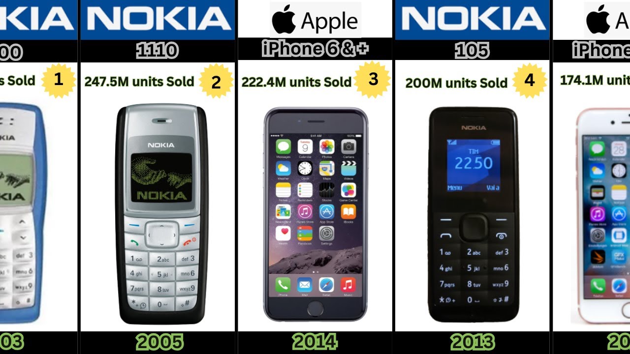 📱 Top Selling Mobile Phones by Brand & Model (All-Time Bestsellers ...