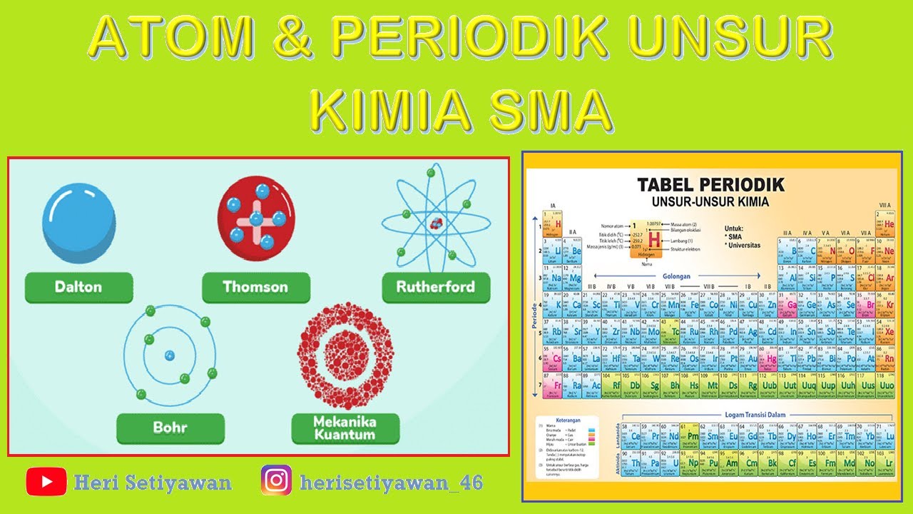 Konsep Dasar Perkembangan Model Atom dan Partikel Atom | Kimia SMP-SMA ...