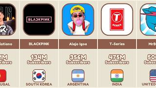 Top 50 Most Subscribed YouTube Channels (2026)