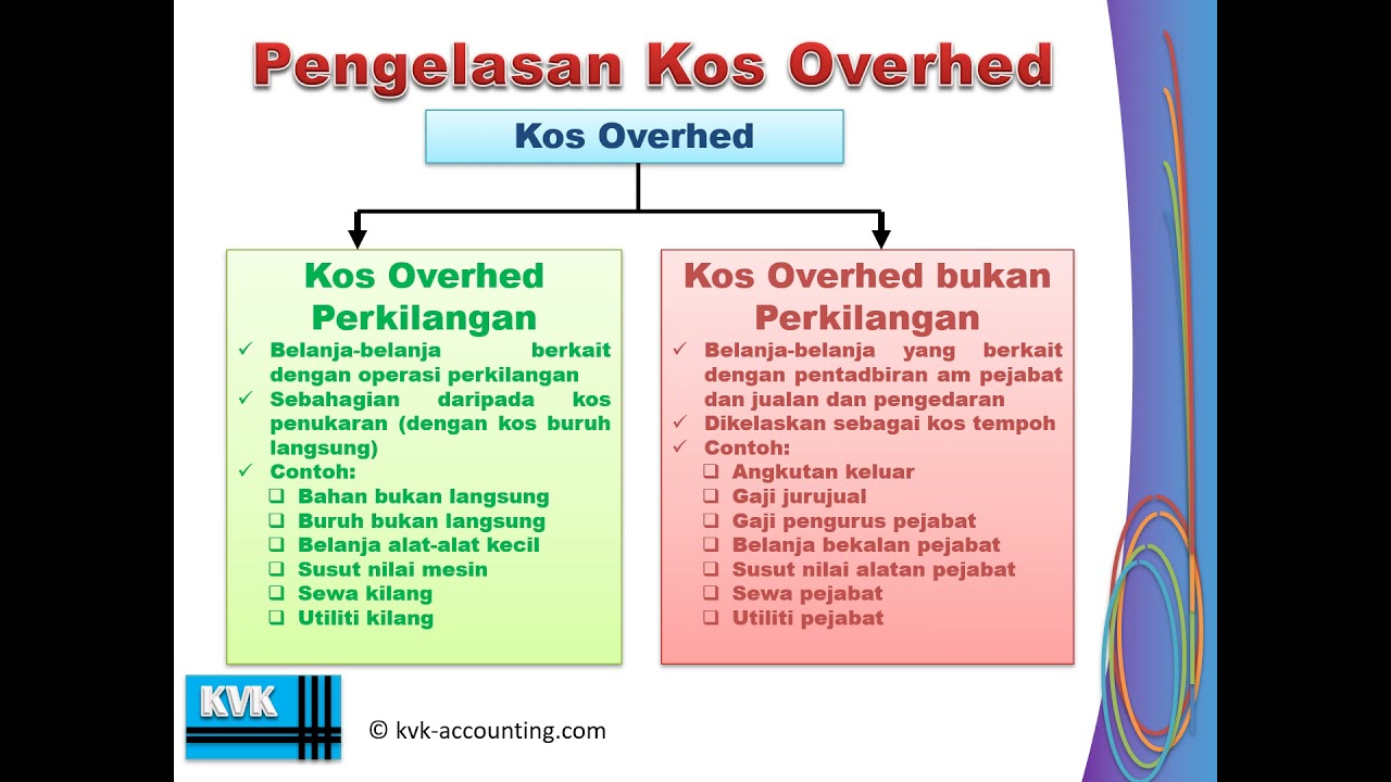 STPM K2 T4 1 Pengenalan kepada kos overhed - YouTube