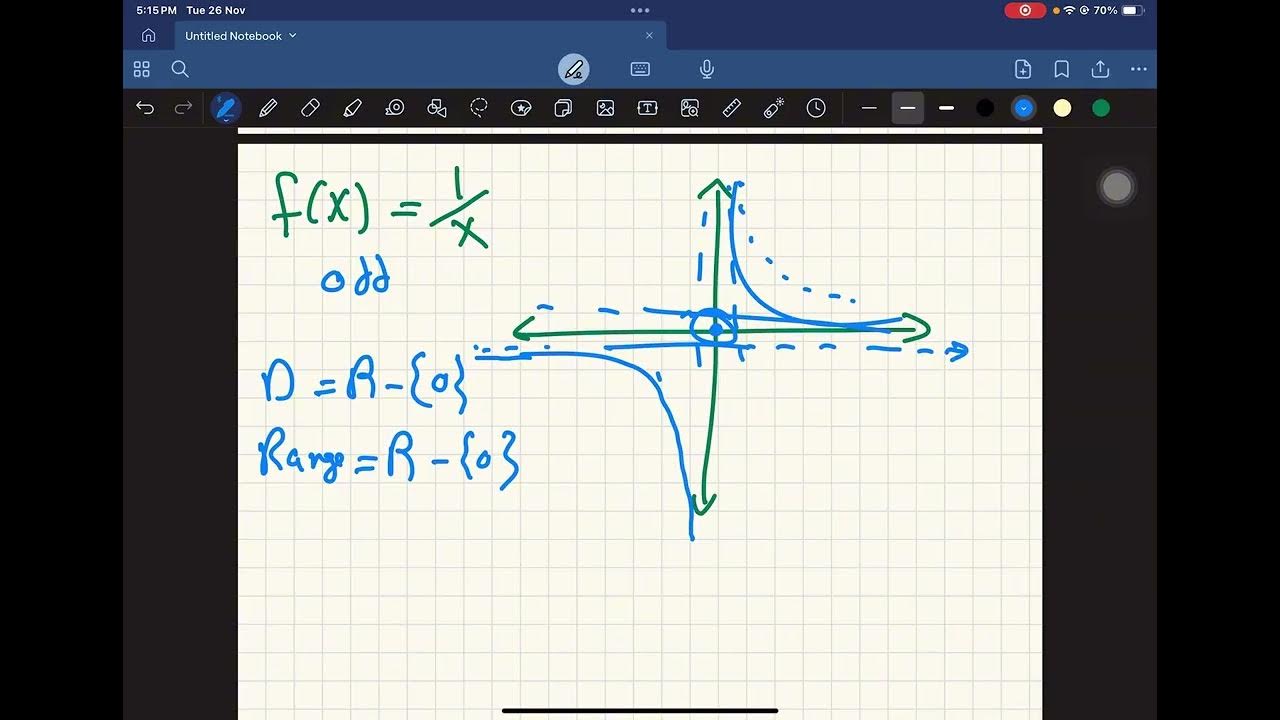 Lessons 3 sec 2 algebra graphical representation - YouTube