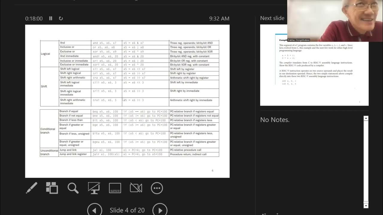 Computer Architecture 2023: RISC-V instruction set - YouTube