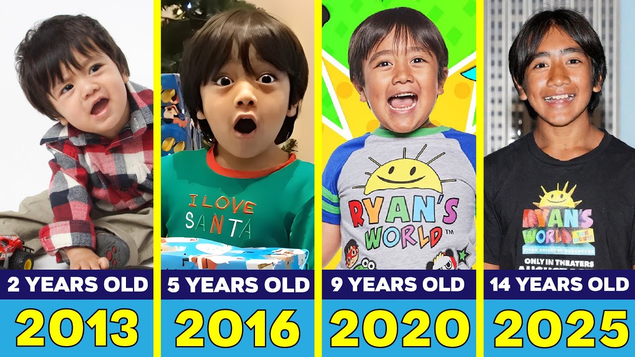 Ryan's World TRANSFORMATION | From 0 to 14 Years Old(2011 - 2025) - YouTube