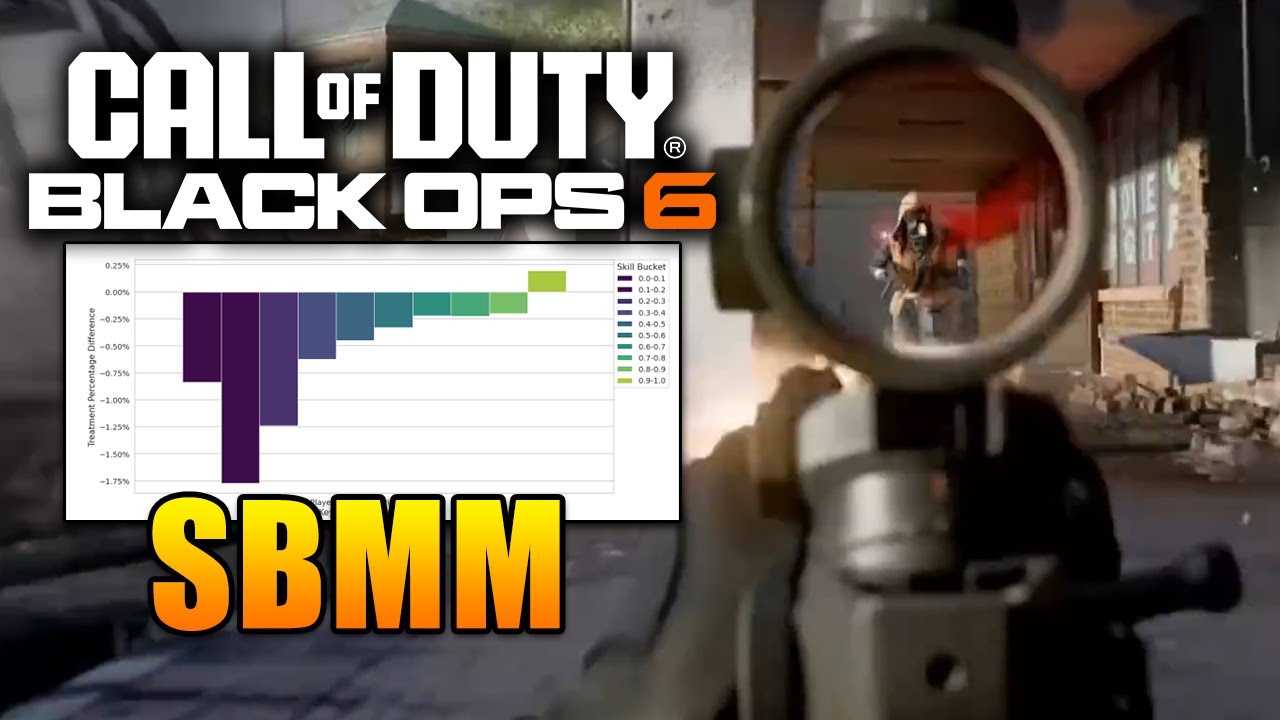 SBMM In Black Ops 6 Multiplayer… - YouTube