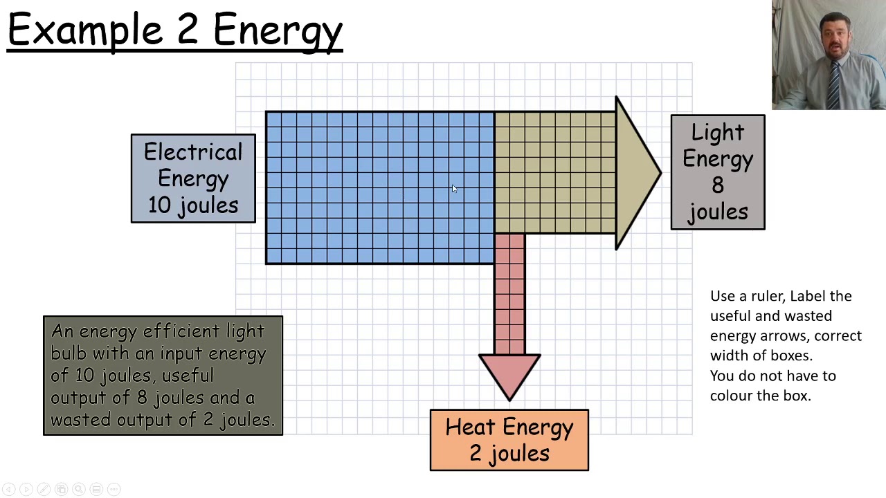 Science - GCSE Physics - Electricity in the Home - Lesson 01 - Energy ...