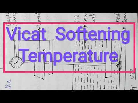 Vicat Softening Temperature (VSP) - YouTube
