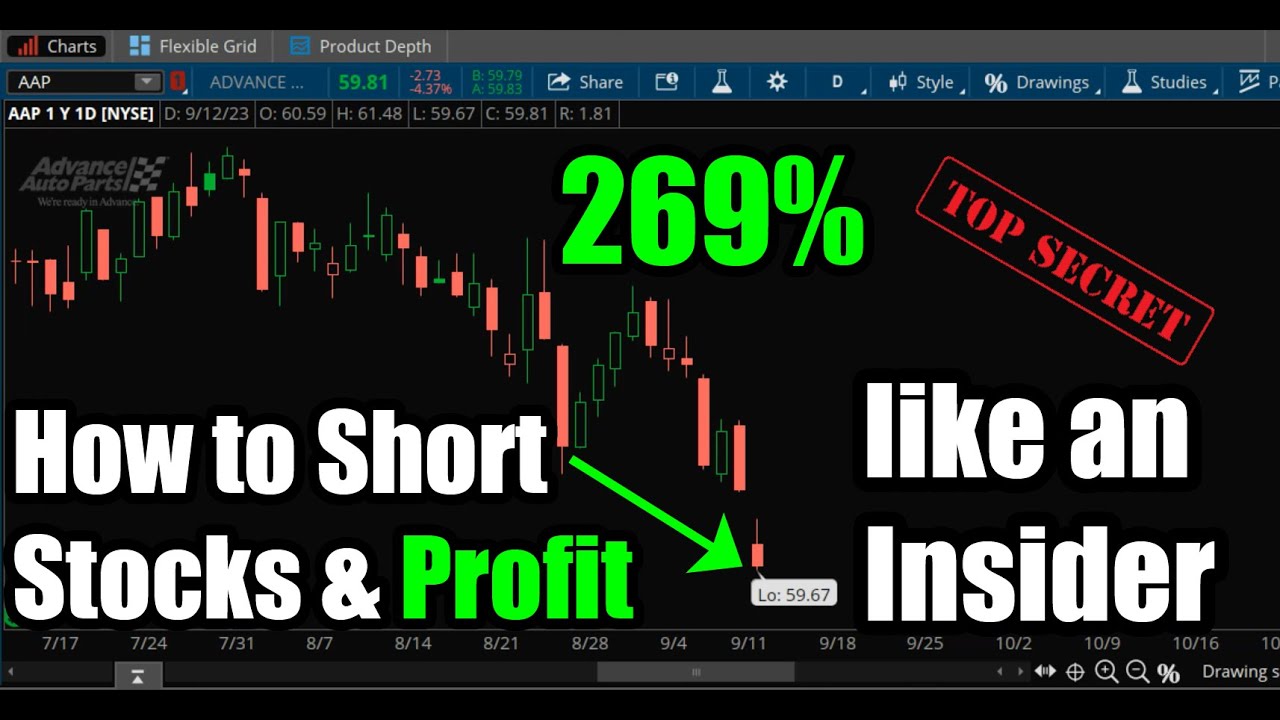 How to Short Stocks & Profit 269% like an Insider - YouTube
