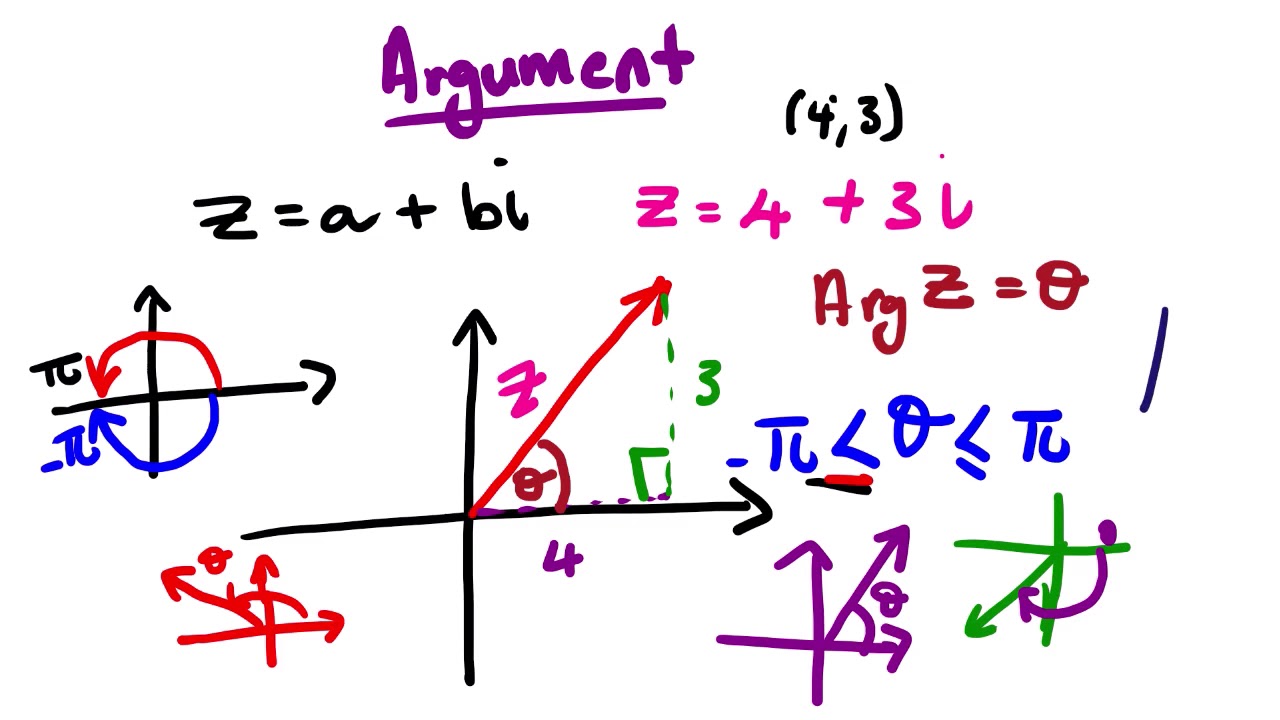 MAT 1581 ARGUMENT COMPLEX NUMBERS - YouTube