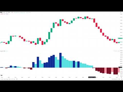 An Introduction To The Volume Relative Strength Indicator For TradingView