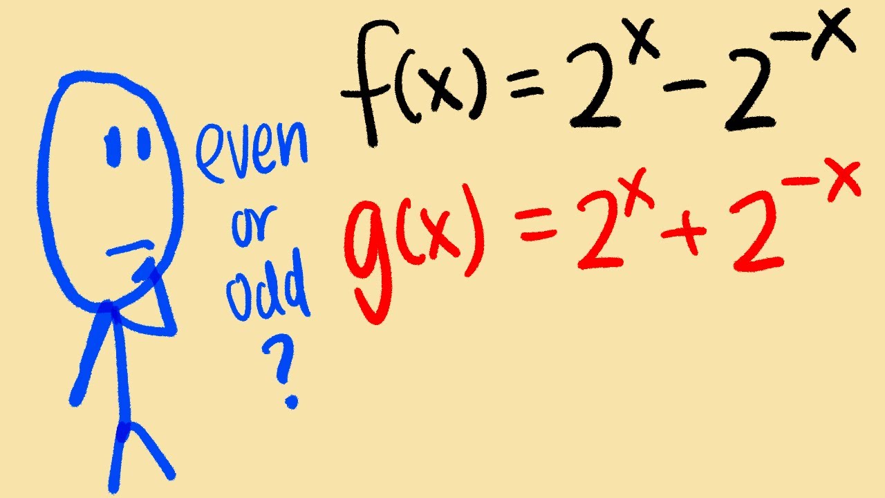 Determine if a function is even or odd (precalculus) - YouTube