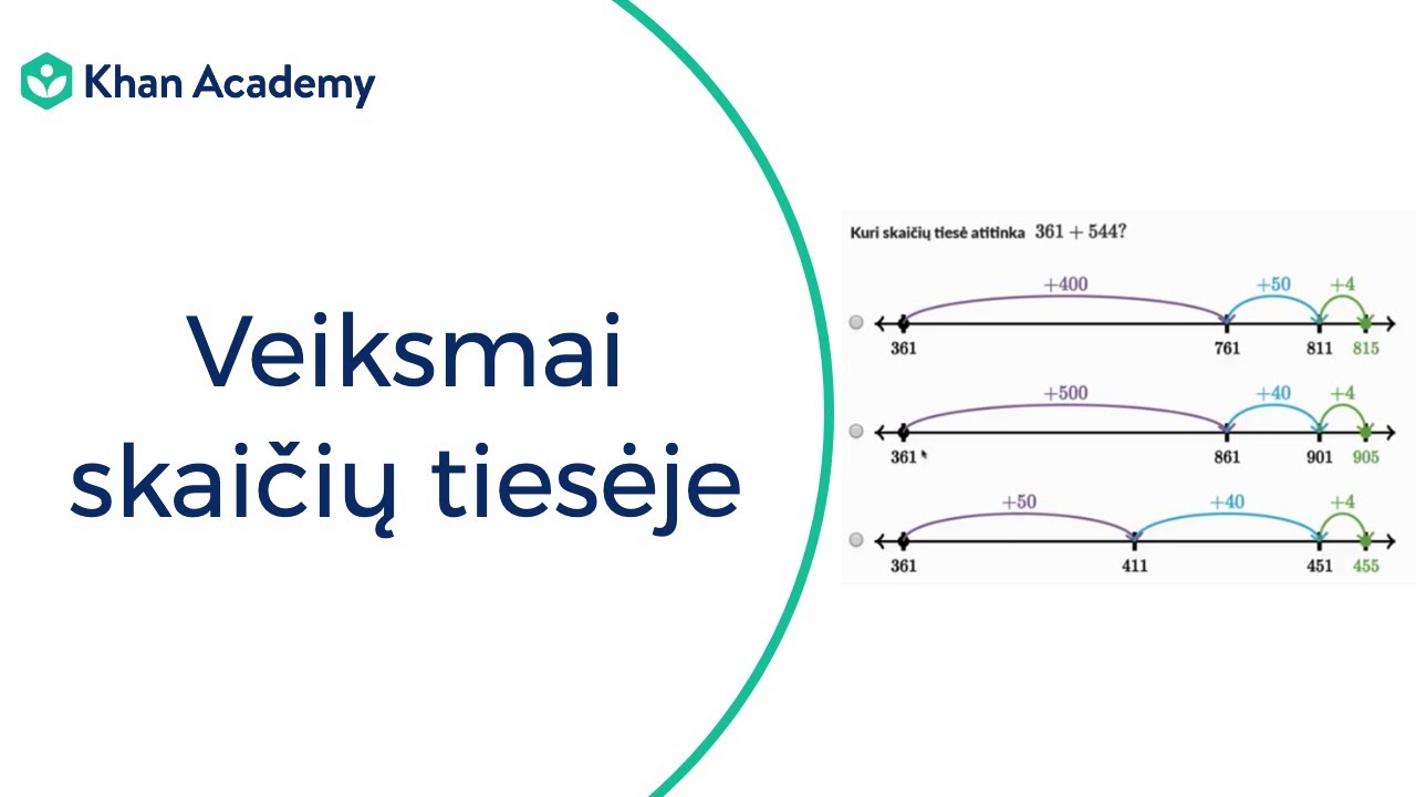 Veiksmai skaičių tiesėje | Sudėtis ir atimtis iki 1000 | Matematika ...