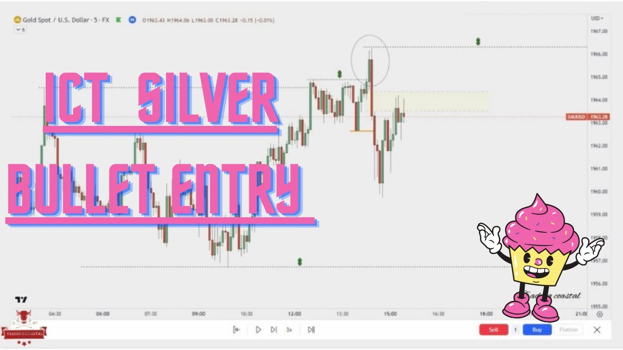 How to trade ICT silver Bullet model explained in detail ...