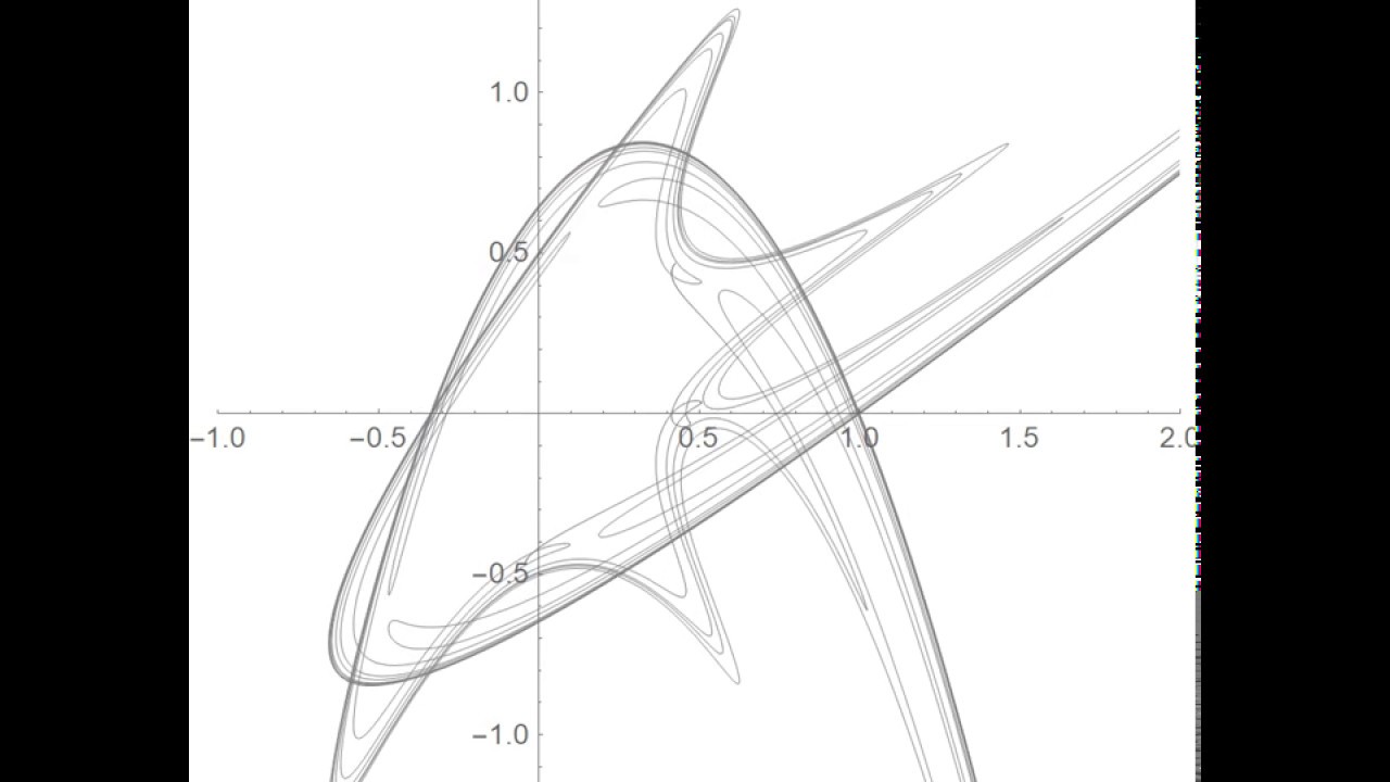 Formation of a homoclinic tangle - YouTube